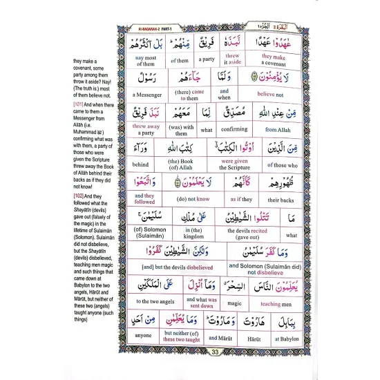 Study the Noble Quran (Word for Word) (English Translation of Quran)